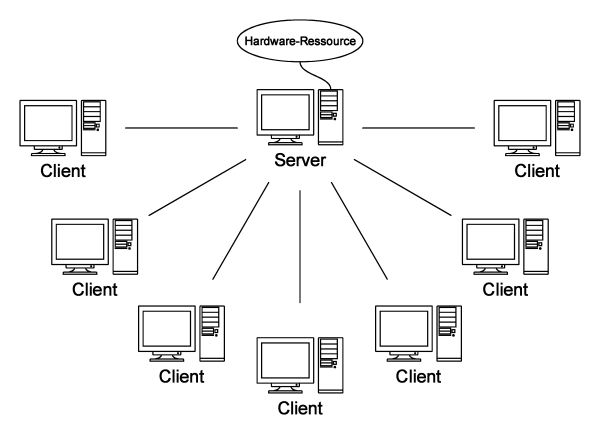 Hima Blog: Pengertian Client Server Dan Peer To Peer