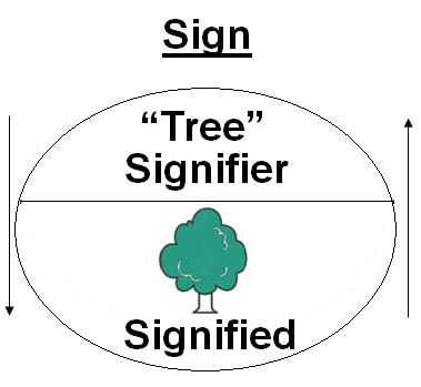 AC-2202: Analysing Visual Communication: Week 3: Semiotics
