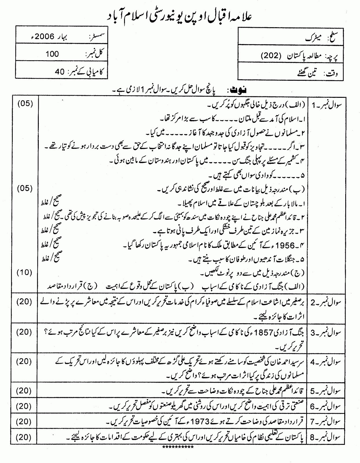 AIOU Assignments & Old Papers: 0202