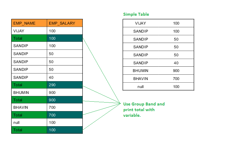 Jasper Report Complete Solution: Display Column Total in Table Control ...