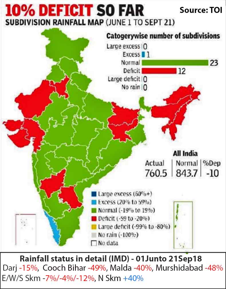 Visions of Hell: Rainfall data of Darjeeling -Sikkim Himalaya (Sep2018)