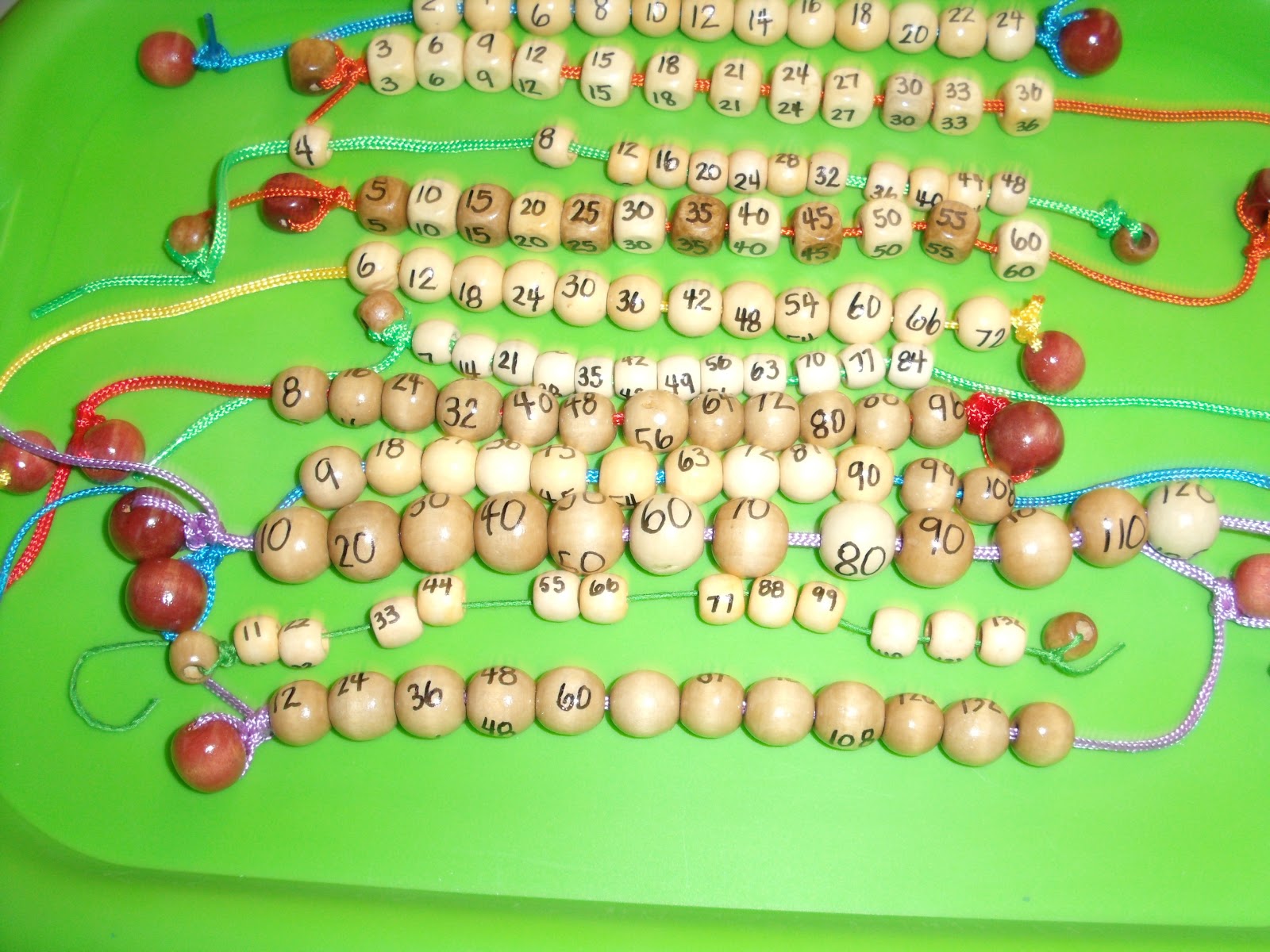 Capitol Ideas - From The Capitol School in Tuscaloosa, Alabama: Skip ...