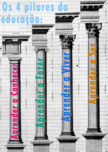 A Qualidade da Educação: Os 4 Pilares da Educação