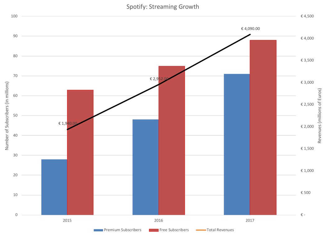 Musings on Markets: Stream On: An IPO Valuation of Spotify!