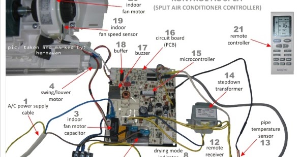 Electrical and Electronics Engineering: Split Air Conditioner Controller