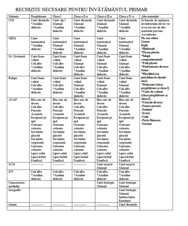 Lumea lui Scolarel...: Rechizite necesare pentru învățământul primar ...
