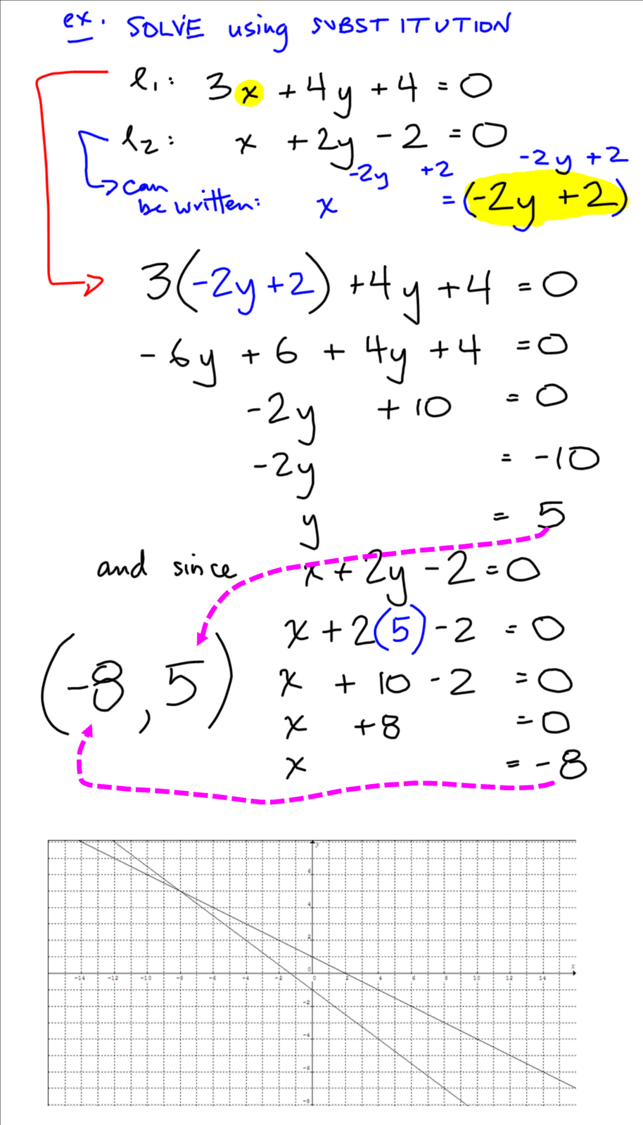 Grade 10 Applied PreCalculus Cheetah: Chapter 7: Systems of linear ...