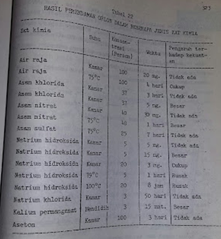 Pengertian Orlon - EX Ready