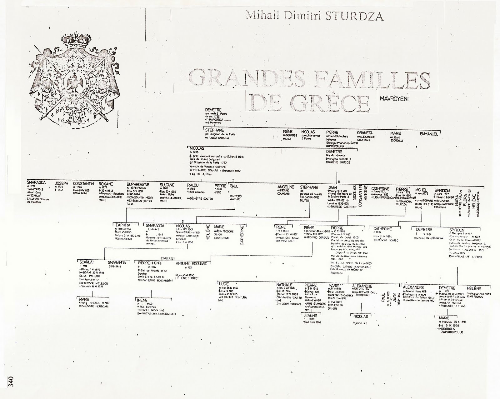 ΓΕΝΕΑΛΟΓΙΚΟ ΔΕΝΔΡΟ ΤΗΣ ΟΙΚΟΓΕΝΕΙΑΣ ΜΑΥΡΟΓΕΝΗ