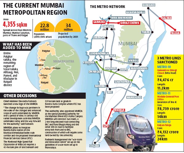 Twenty22-India on the move: MMRDA enlarges footprint