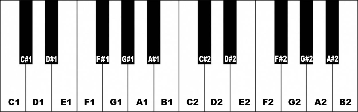 Tangga nada chord - damername