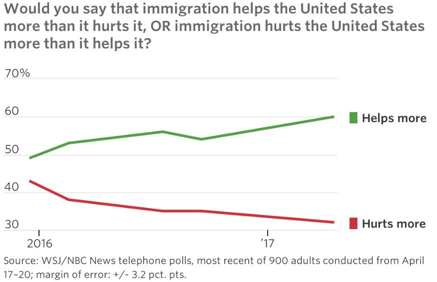 Noahpinion: The siren song of homogeneity