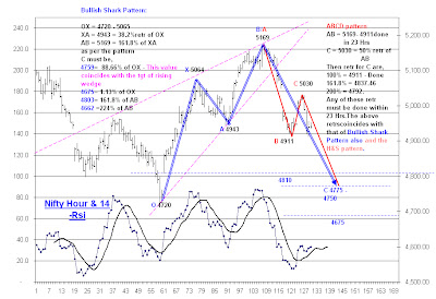 Trade essentials: CURRENT BEARISH / BULLISH SCENARIO