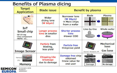 Plasma Dicing Benefits - F4News