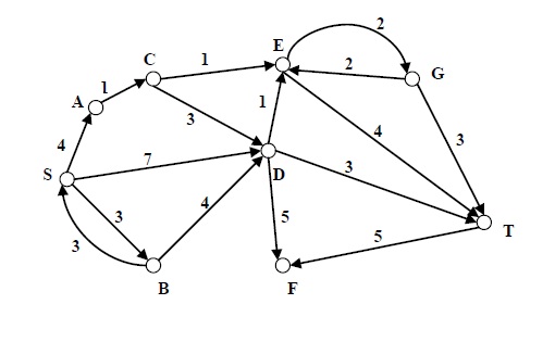 Real Computer Science begins where we almost stop reading ...: GATE ...