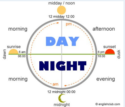 flock together: Grammar