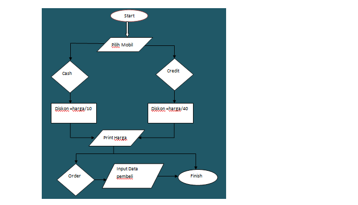 Programmer Awam Road To S.Kom: Program Aplikasi Menampilkan Data ...