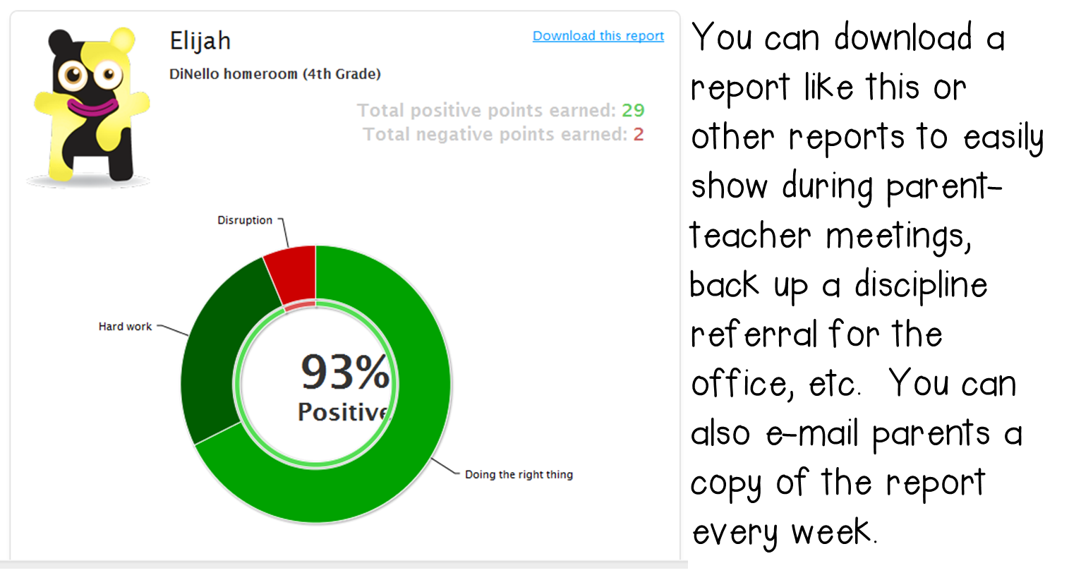 Class Dojo - Awesome Classroom Management Tool - Minds in Bloom