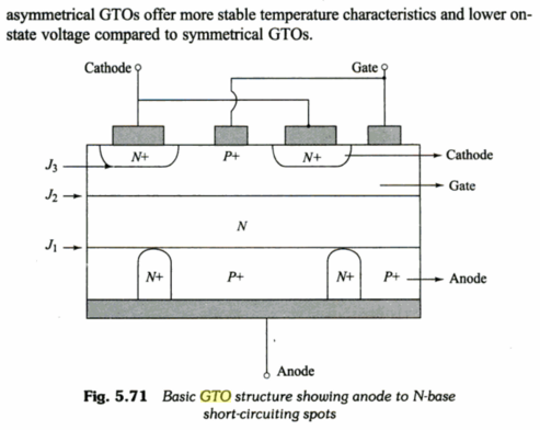 GTO(Gate turn off Thyristors)-Basic structure and working