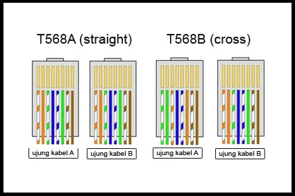 Urutan Warna Kabel Cross Dan Straight | Ide Perpaduan Warna
