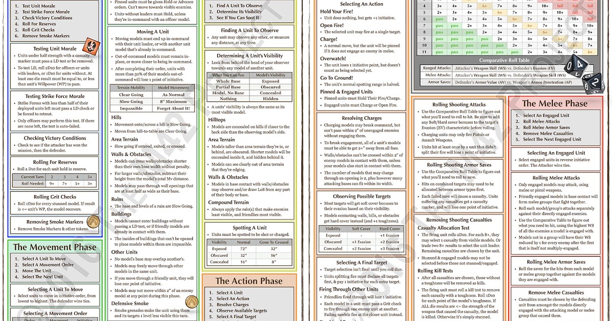 The Back 40K: New Quick Reference Guide