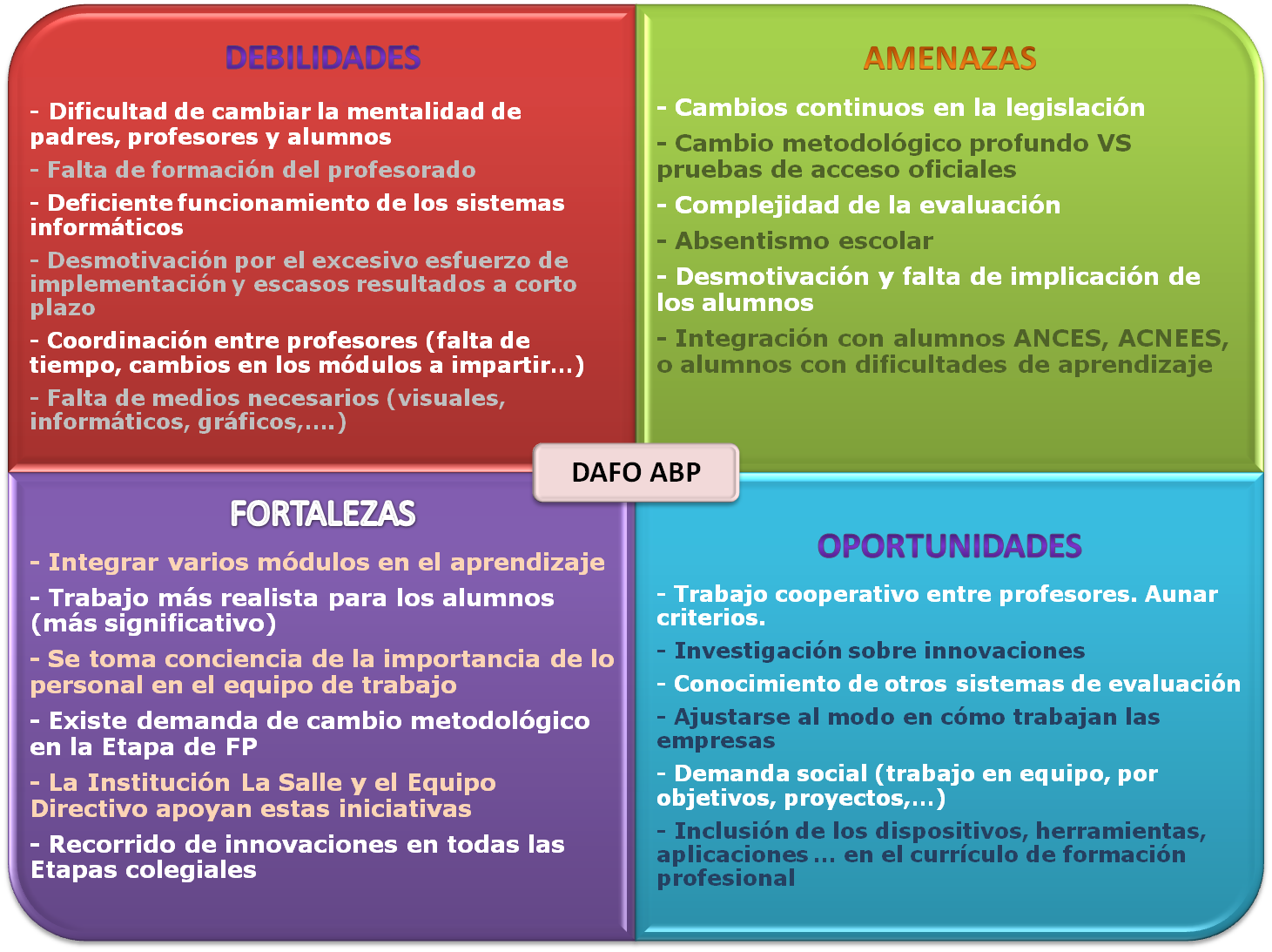 Los profes también aprenden: ANÁLISIS DAFO