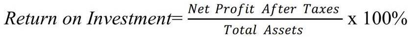 Profitability ratio analysis - Project Management | Small Business Guide