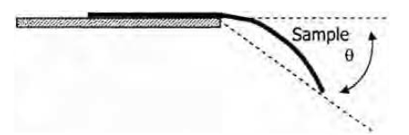 Textile Insight: Determination of Bending Length of the woven fabric.