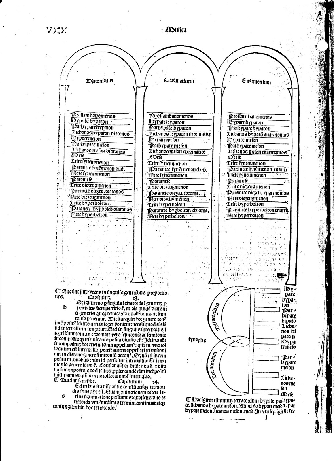 The Hans Adler Collection of Early Instruments: Boethius, 1492 ...