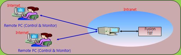 Neosem Memory Tester: Memory Tester N3500e