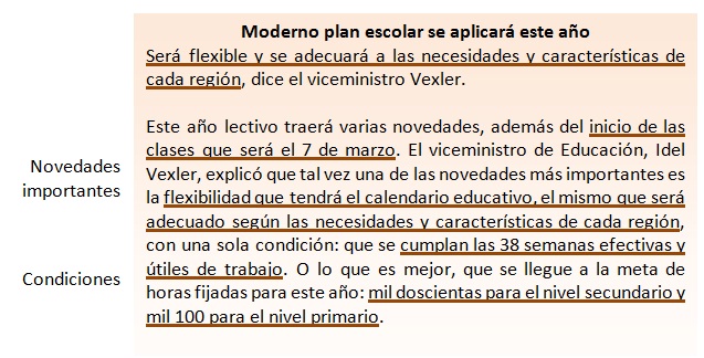 Orientaciones de la Profe Dolores: IDENTIFICO IDEA PRINCIPAL DE UN TEXTO