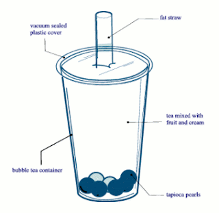 Boba Tea also known like Bubble Tea | Tea Time Blog