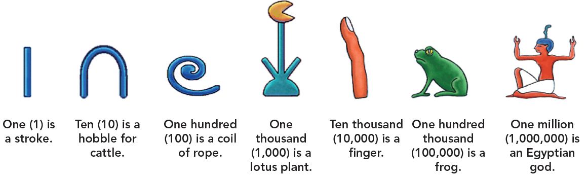 EGYPT: Ancient Egyptian Maths
