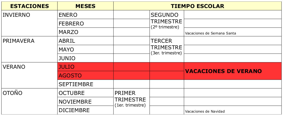 Aprendiendo Español en Colmenar Viejo (A1): Las estaciones, los meses y ...