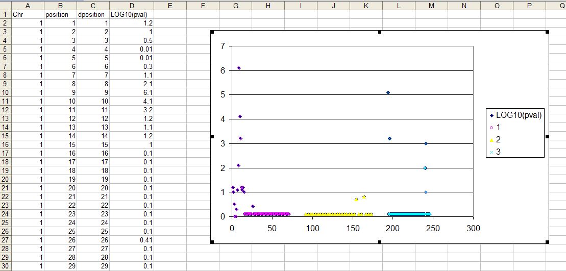 Advanced Graphs Using Excel : Manhattan plot using Excel Advanced Graphs Using Excel : Manhattan plot using Excel
