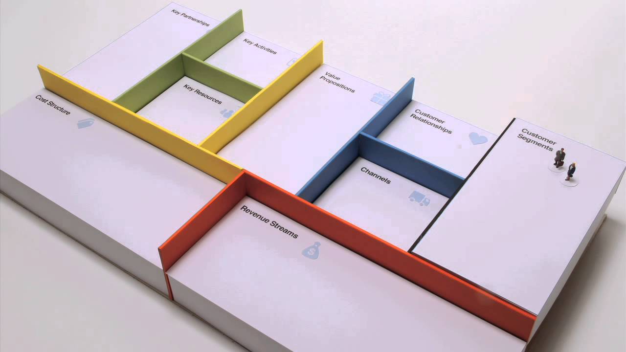 Technology Works Business Model Canvas Building Blocks Summary Technology Works Business Model Canvas Building Blocks Summary