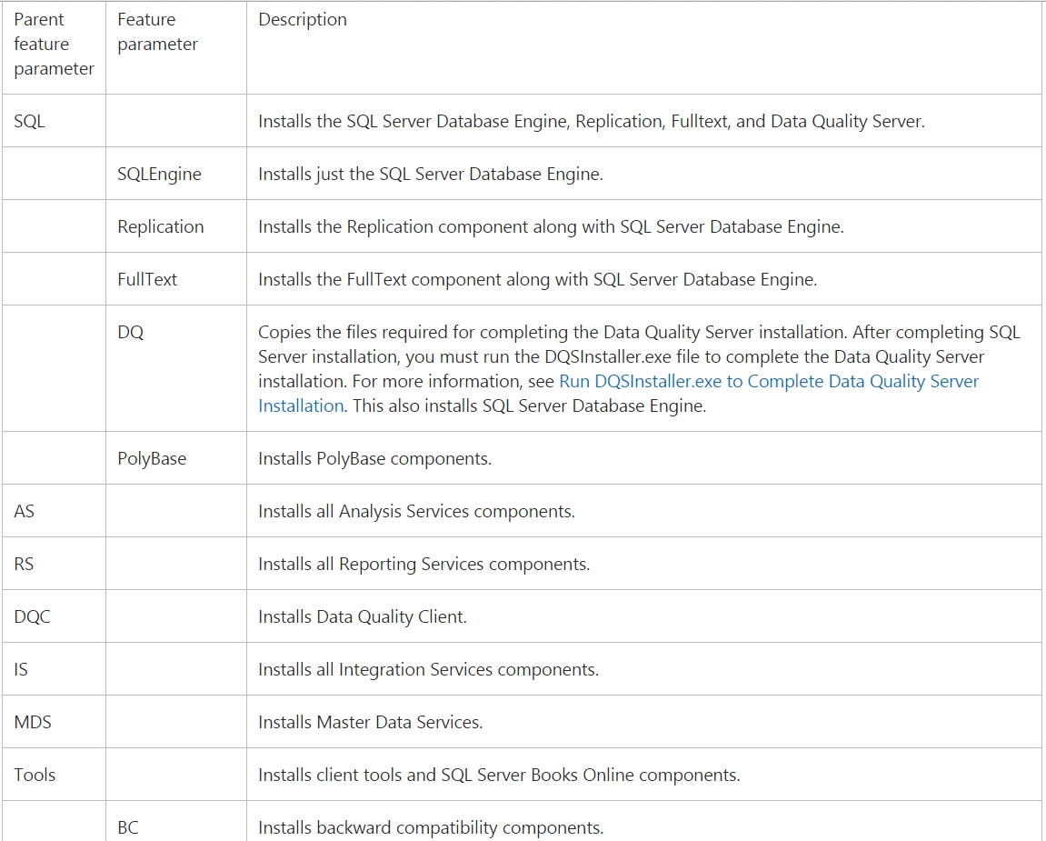 SQL Server Techniques: April 2016