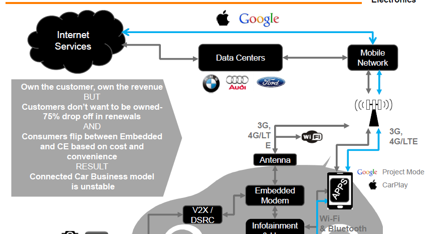 Telecoms Infrastructure Blog: Small Cells for the 'Connected Car'