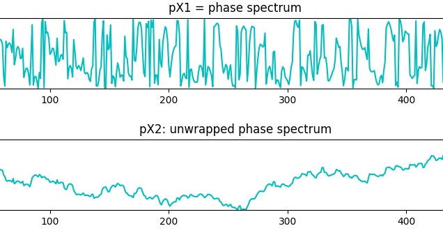 bagustris@/home: Phase Unwrapping