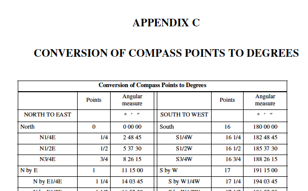 David Burch Navigation Blog: Boxing the Compass
