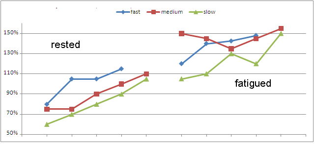 Fast & Slow, Heavy & Light, Eccentric & Concentric: Do All These Fancy ...