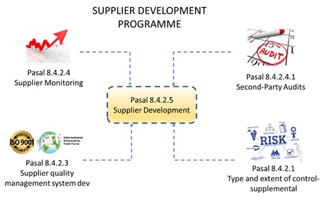 BSC CONSULTING: Cara Menetapkan Program Supplier Development Dalam ...