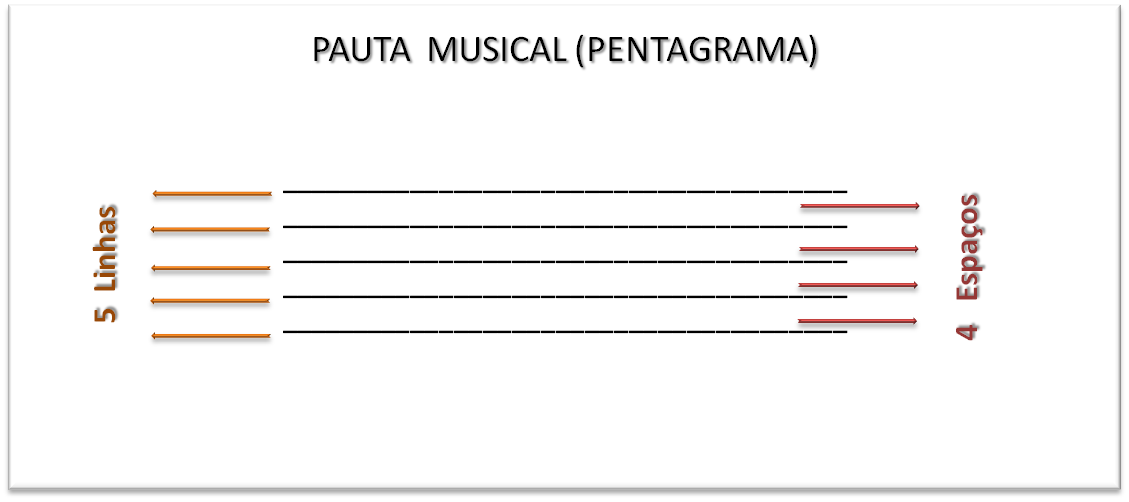 Secret Music Izeda: 5º A