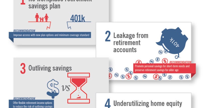Captain Retirement: Improving Our Retirement Ecosystem in the United States