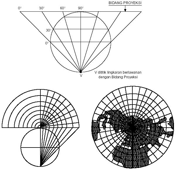 Proyeksi Peta - Pembelajaran Geografi