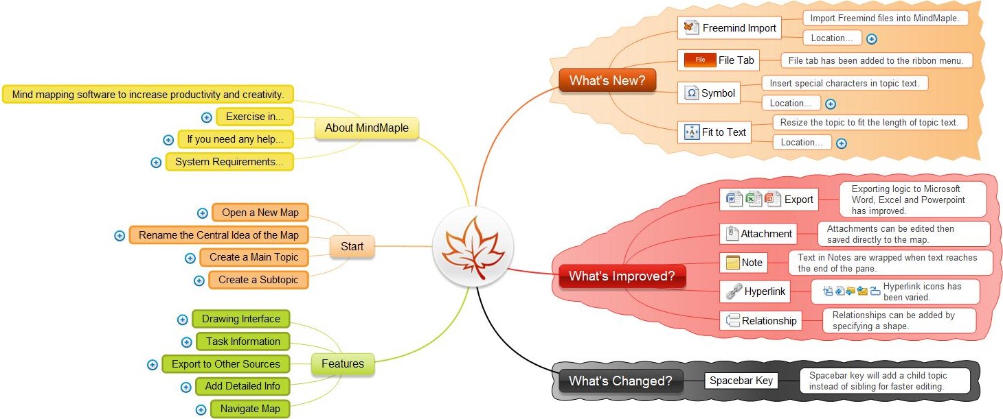 MindMaple s'améliore