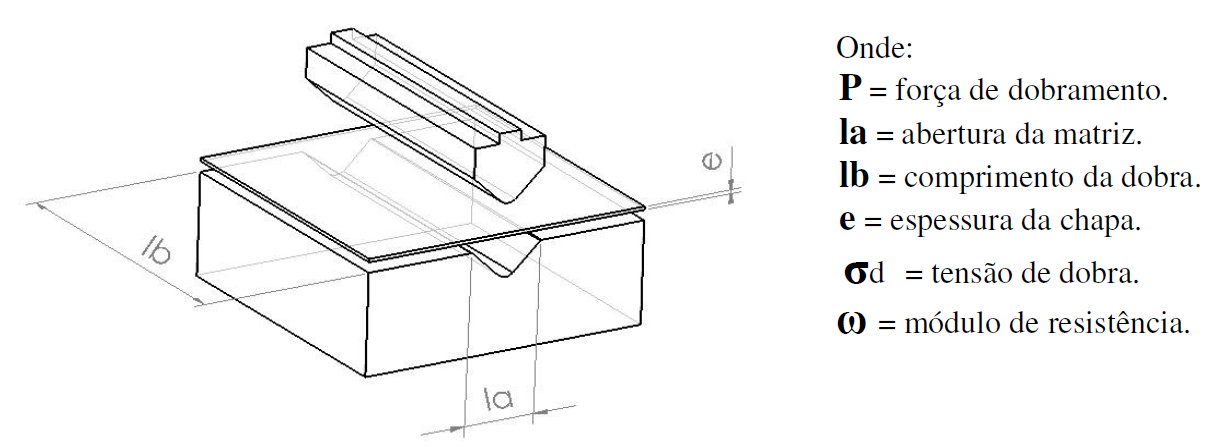 Estamparia: Dobra - Cálculo de Força de Dobramento ~ Paulo Ito