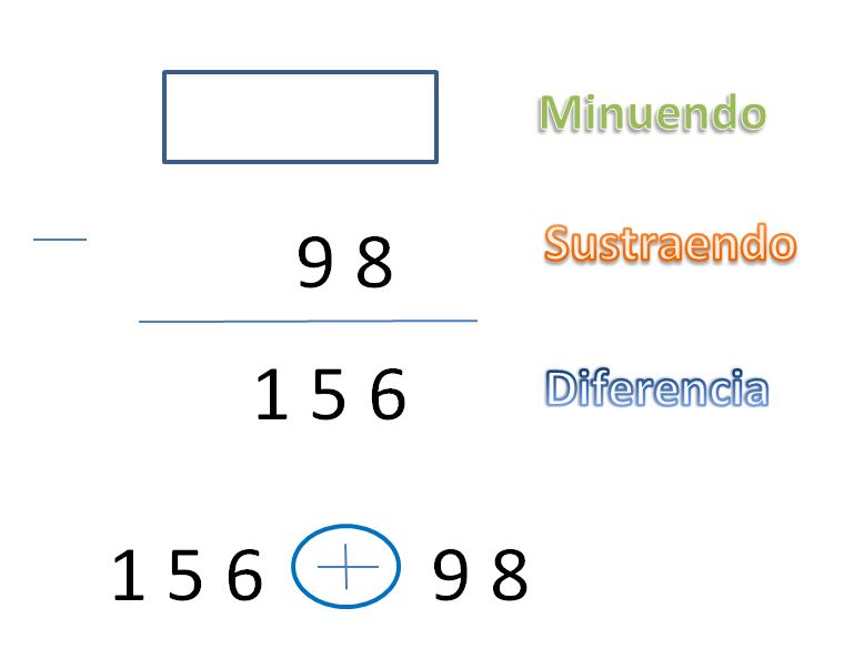 Material de apoyo 6° Básico: Encontrar minuendo y sustraendo