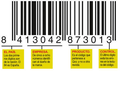 LOG-BLOG: ¿De que se compone un ean 13?
