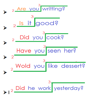 Dropped Syllables and Intonation: INTONATION